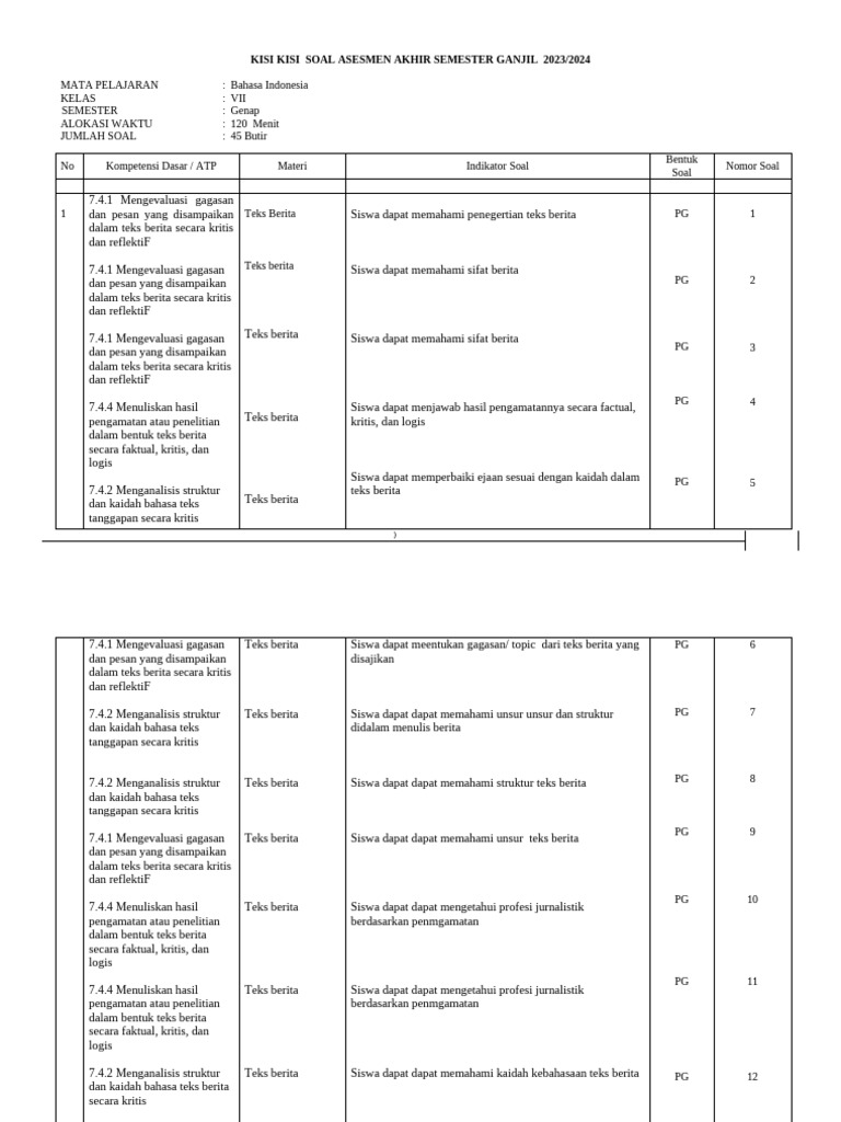 Kisi-Kisi Pas B.indo KLS 7 - Genap 2024 | PDF