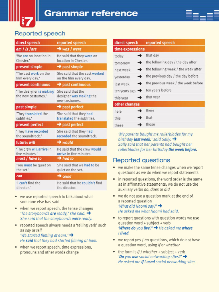 Grammar Reference | PDF