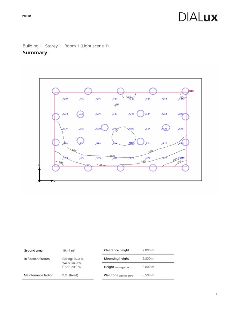 Room 1 - Summary - Report | PDF