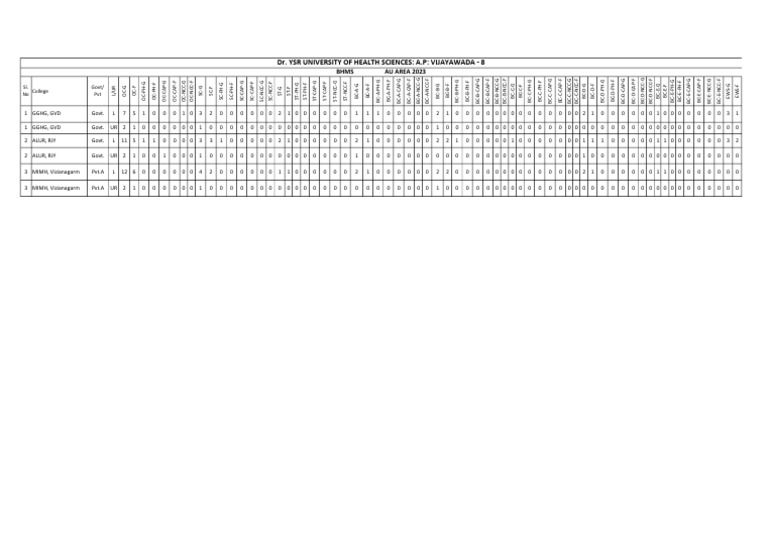 Au Seat Matrix - 2023-24 (Revised) | PDF