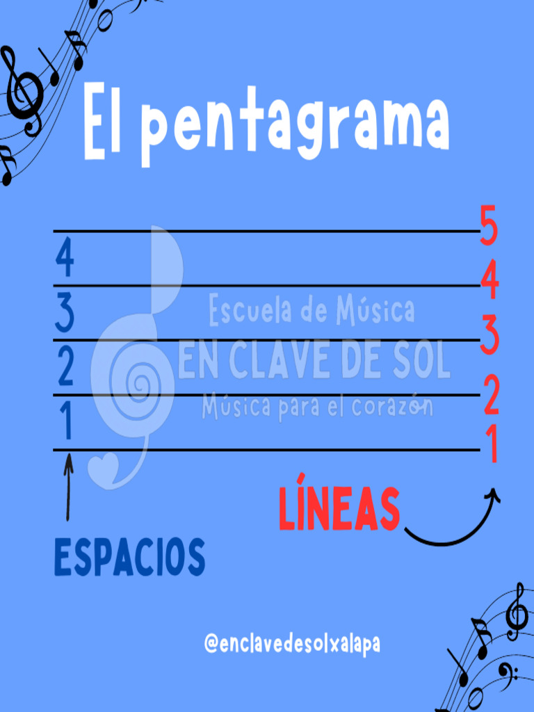 Claves y Figuras Musicales en Pentagrama | PDF