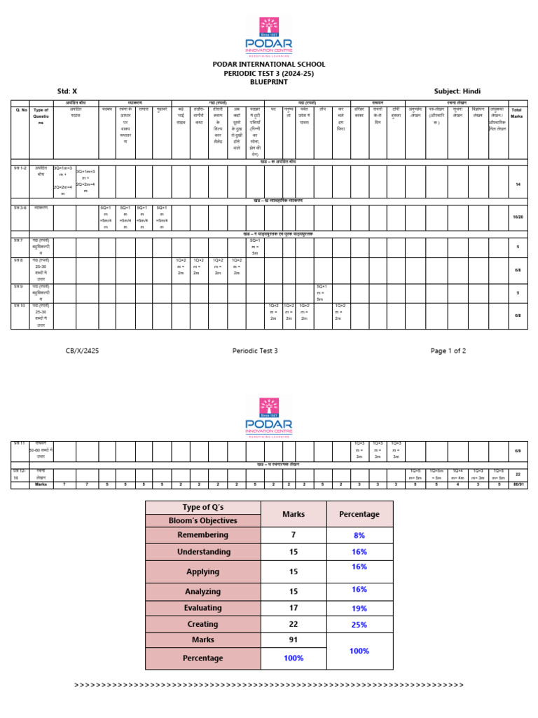 BP CB X Hindi PT 3 B | PDF