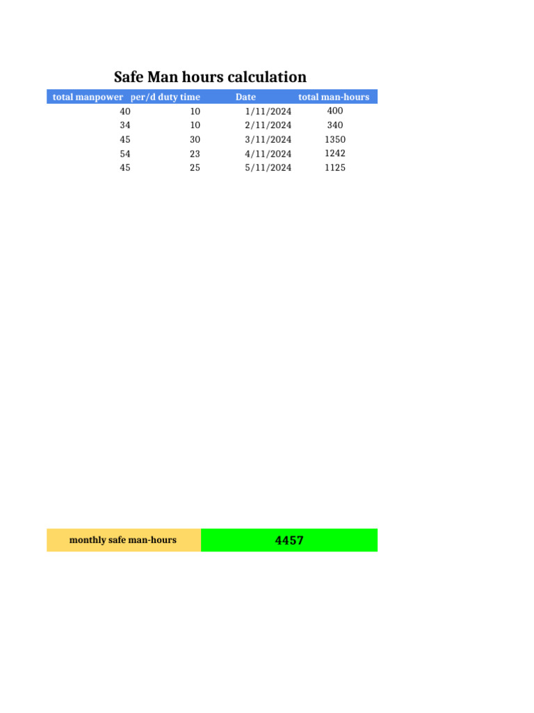 Total Safe Man-Hours Sheet | PDF