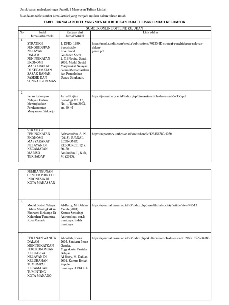 Data Jurnal Kutipan Pada Tugas Tulisan Ilmiah | PDF