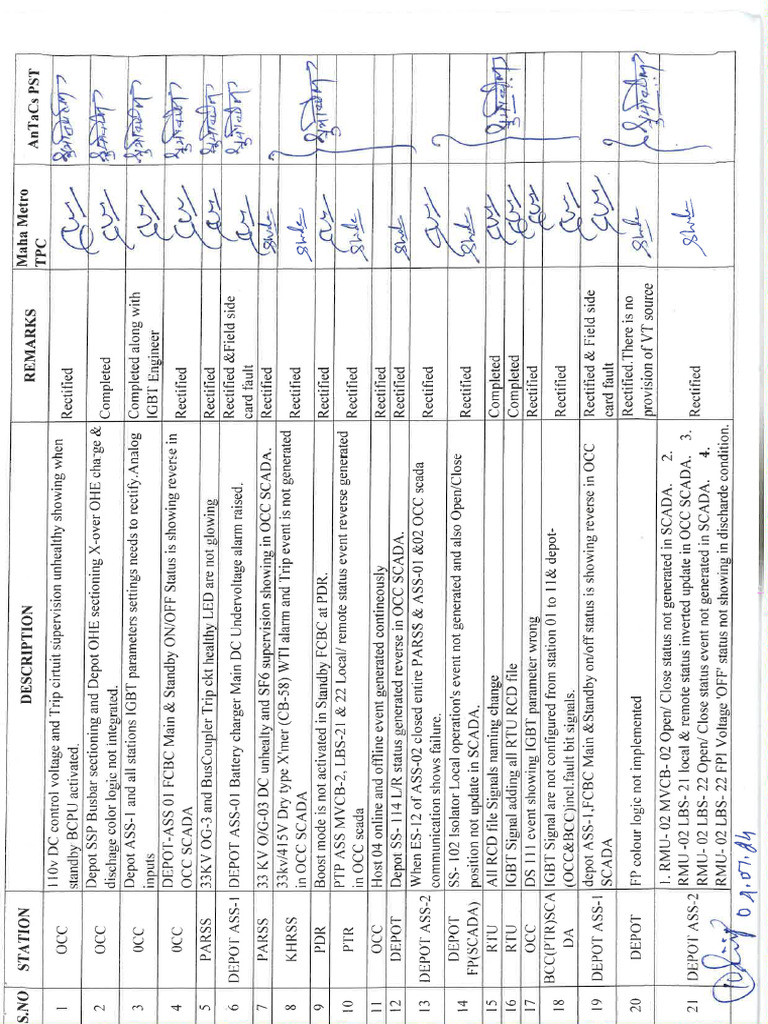 Scada Work Excel File | PDF