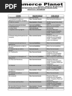 Project Guideline Business Plan - Class 12 Entrepreneurship CBSE | PDF ...