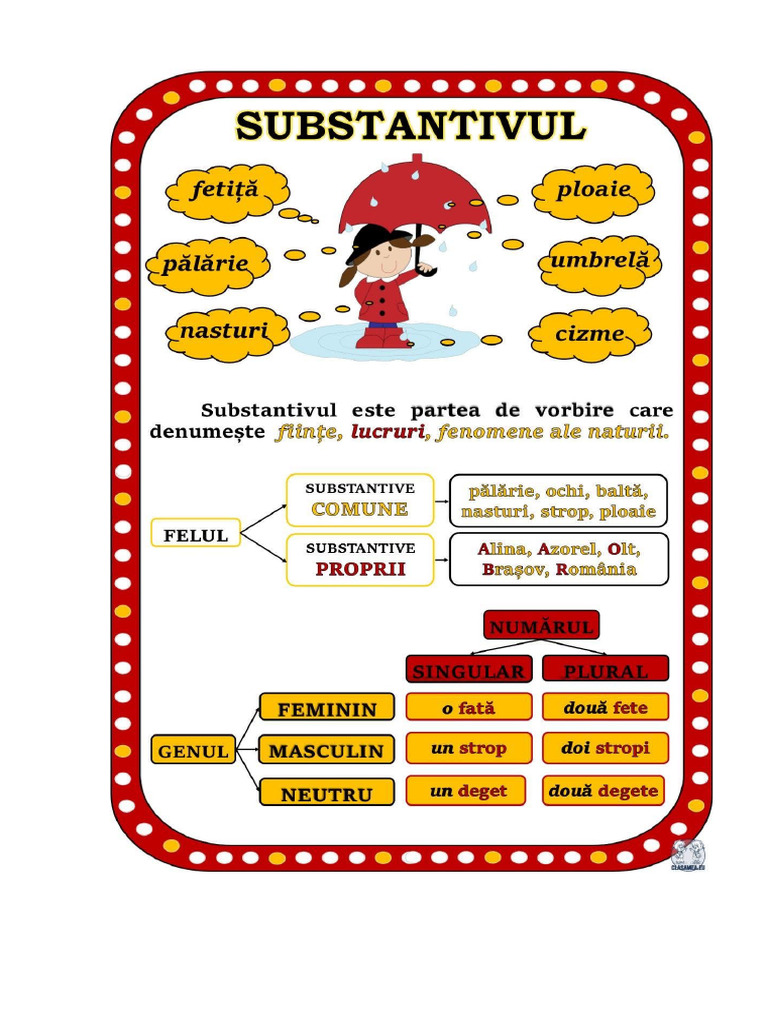 Substantivul | PDF