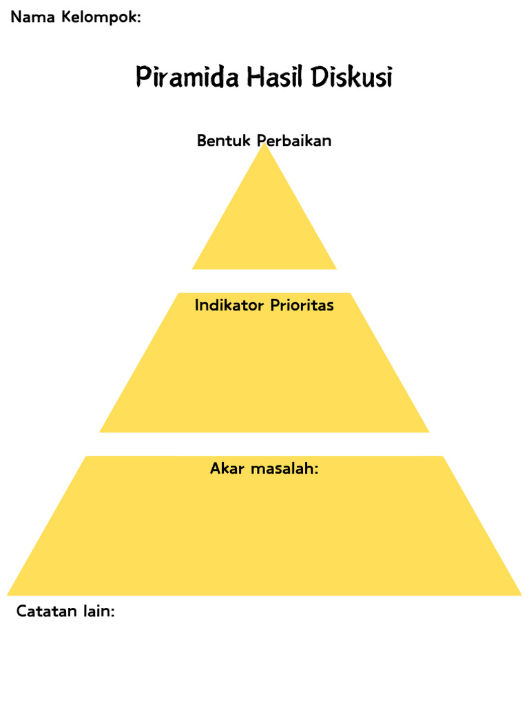Piramida Analisisku | PDF