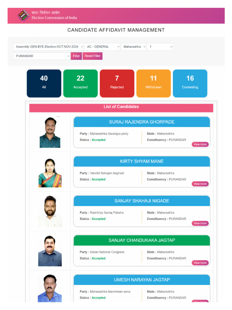 Candidates Election 2024 | PDF
