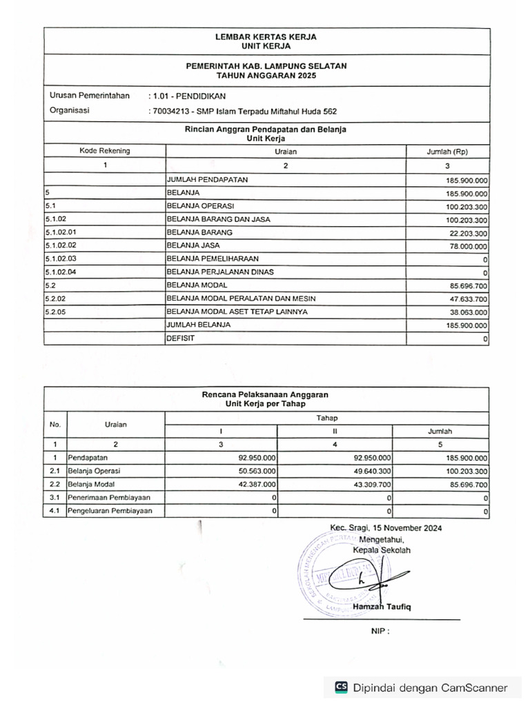 Lembar Kertas Kerja Tahapan | PDF