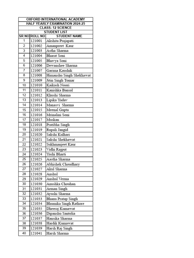Class 12 Science Student List | PDF