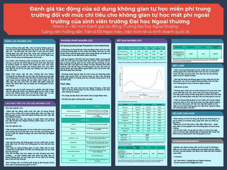 Nhóm 4 - Final Research Poster | PDF