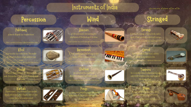 Instruments of India | PDF | String Instruments | Chordophones