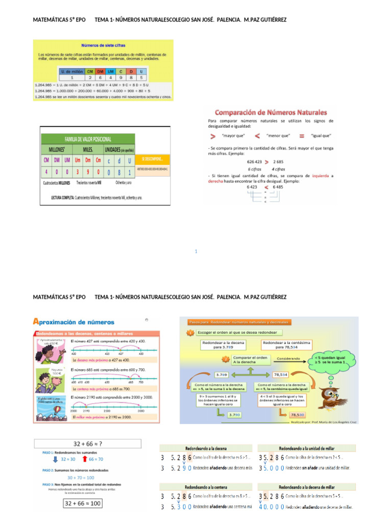 Esquema Tema 1 Mate 5º | PDF