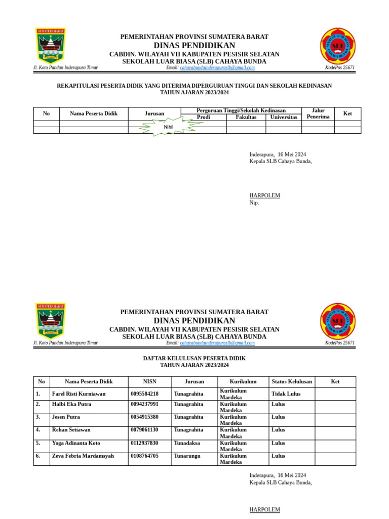 Rekapitulasi Kelulusan Peserta Didik 2024 | PDF