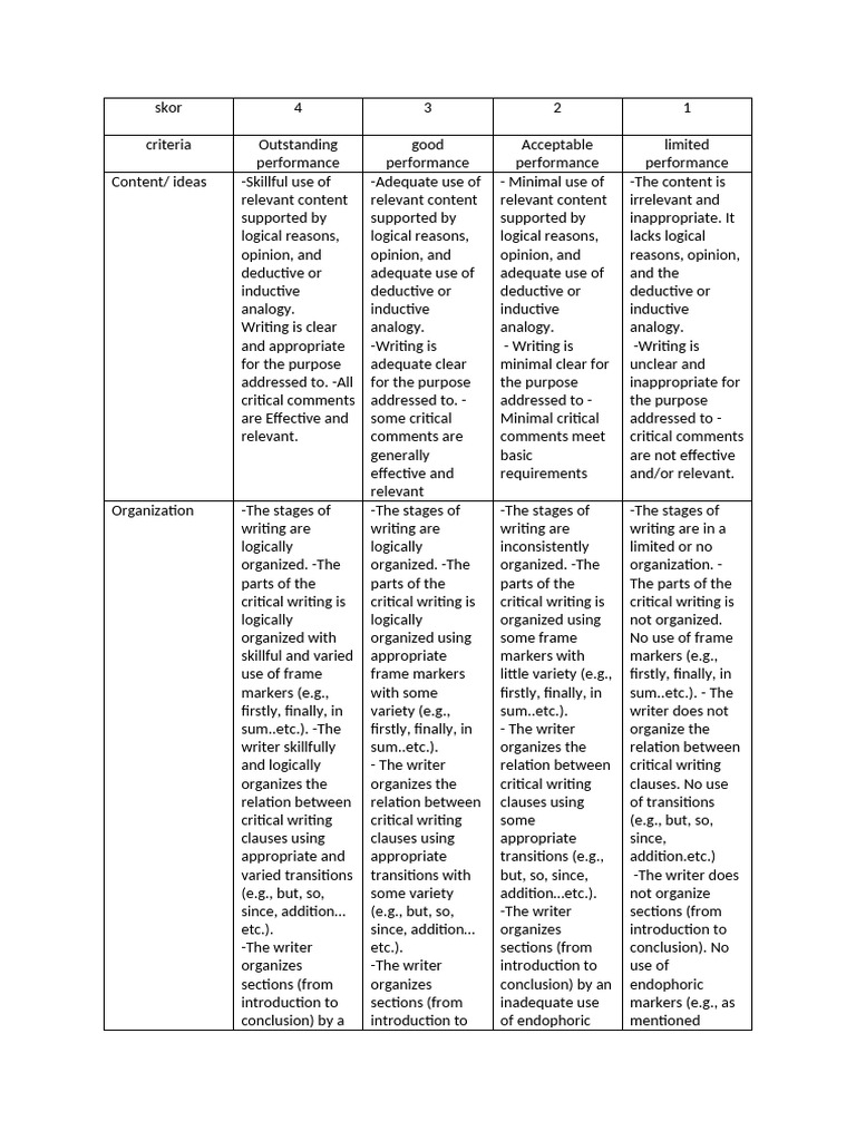 Rubrik Critical Thinking Elinn | PDF | Deductive Reasoning | Reason