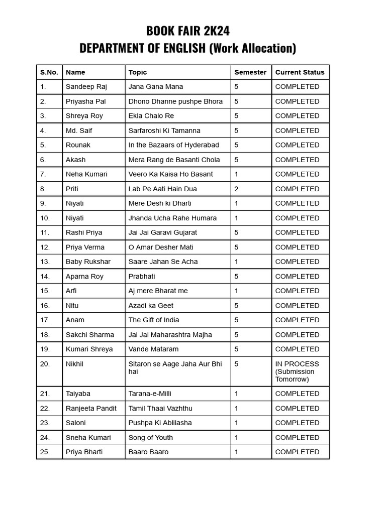 Work ALLOCATION LIST (DOE BOOK FAIR 2024) | PDF