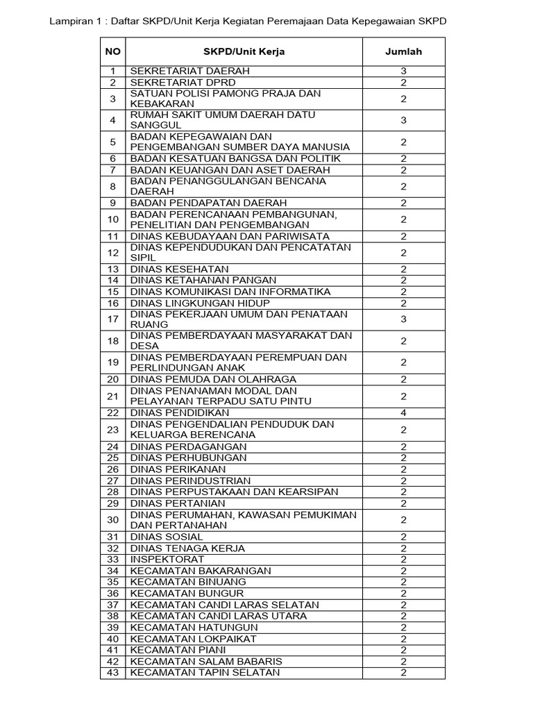 Undangan Peremajaan Data Kepegawaian SKPD 2024 | PDF