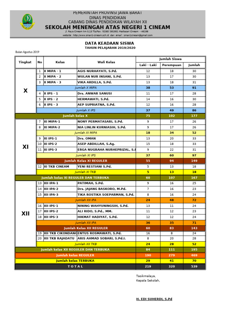 Daftar Nilai PTS 2019 | PDF