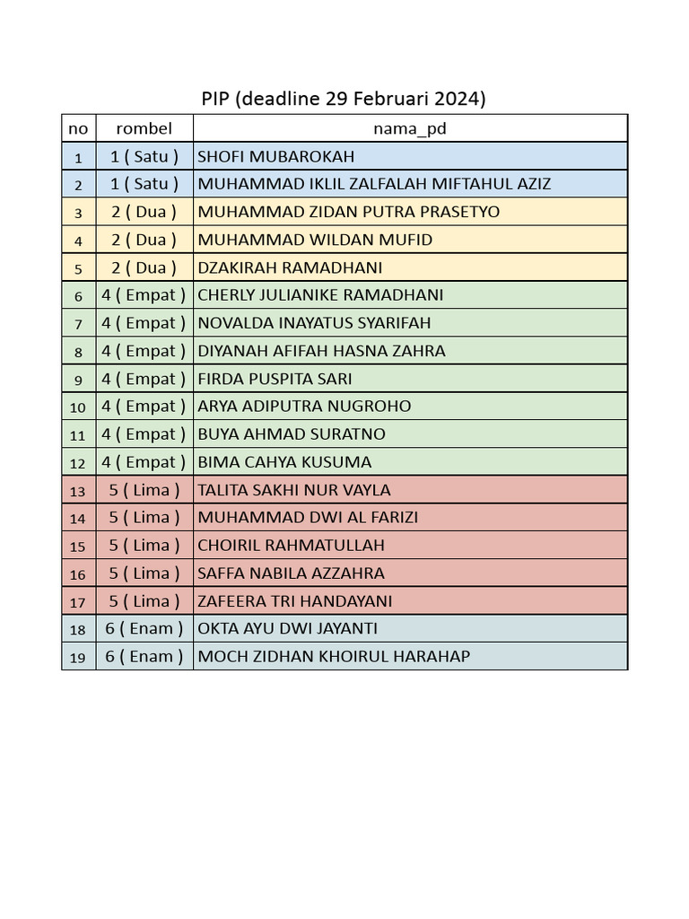 SK Nominasi PIP Apr 2023 - Feb 2024 | PDF