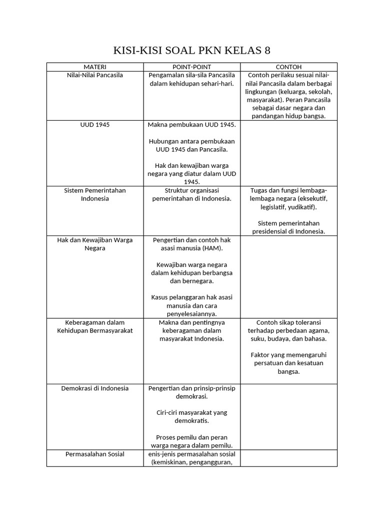 Kisi Kisi PKN Kelas 8 | PDF