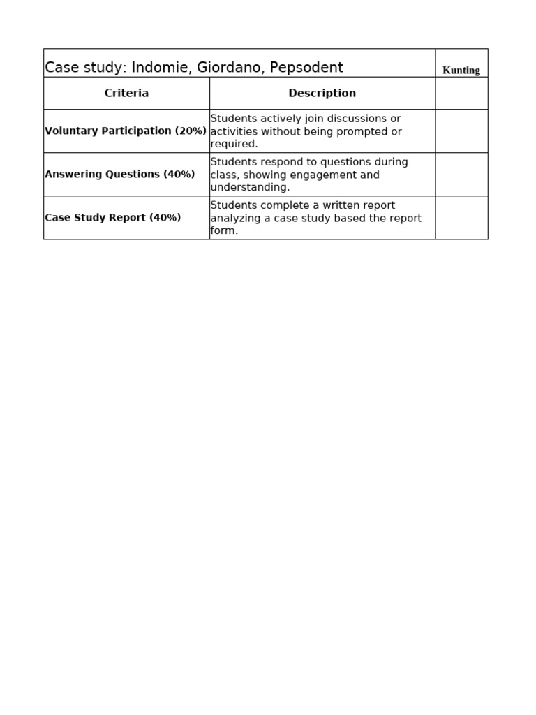 Case Study Evaluation Rubric - Individual | PDF