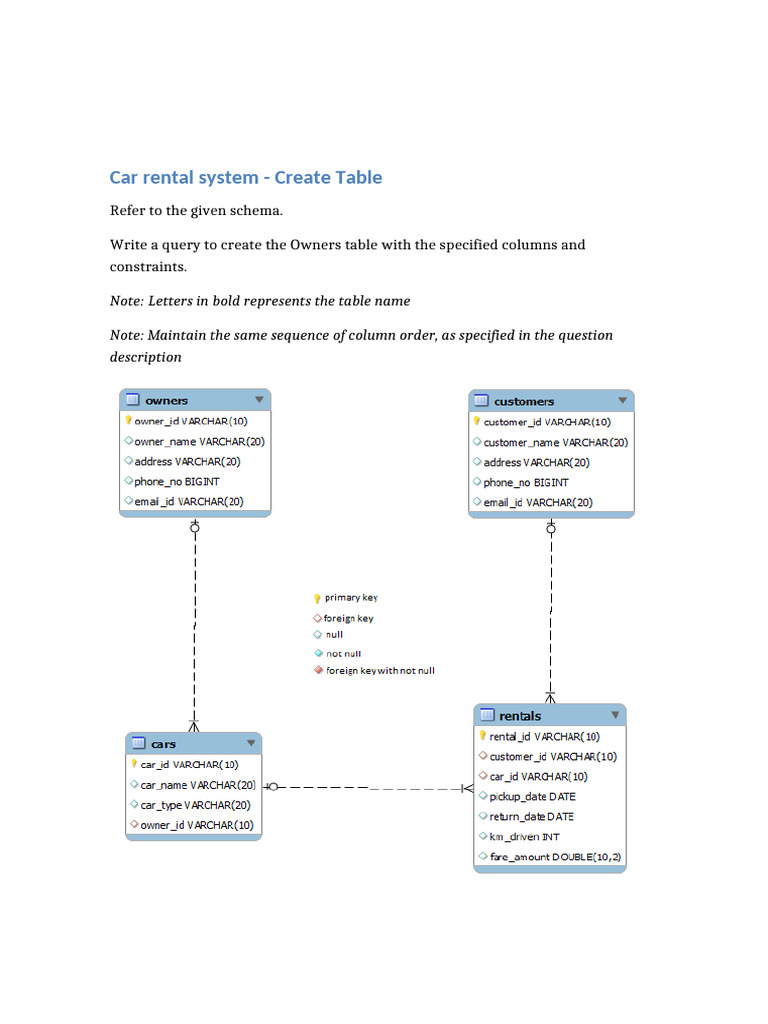 Create Owners Table for Car Rental System | PDF