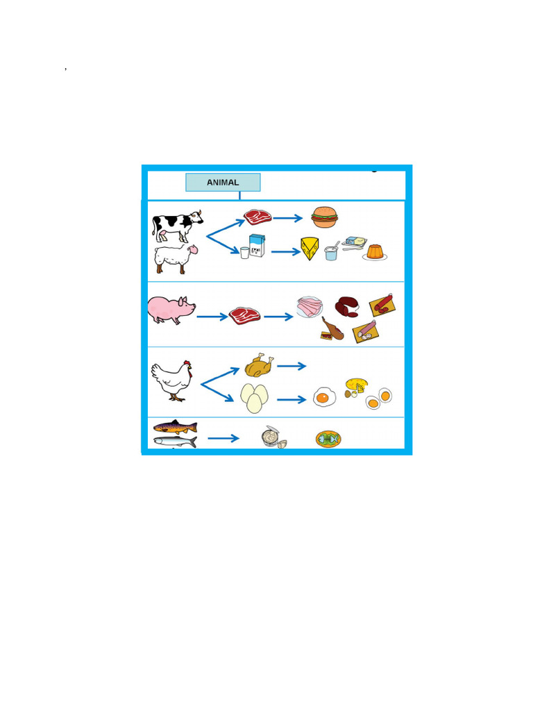 Alimentos de Origen Animal | PDF