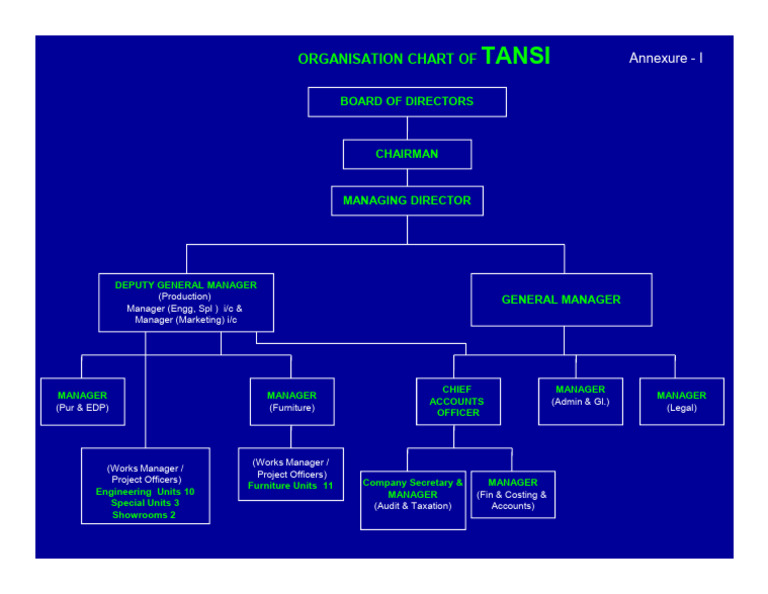 Tansi Chart | PDF