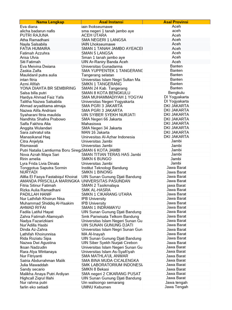 Fix Dpki Batch 2 | PDF