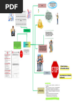 Programa DuPont STOP | PDF | Teoría | Medición