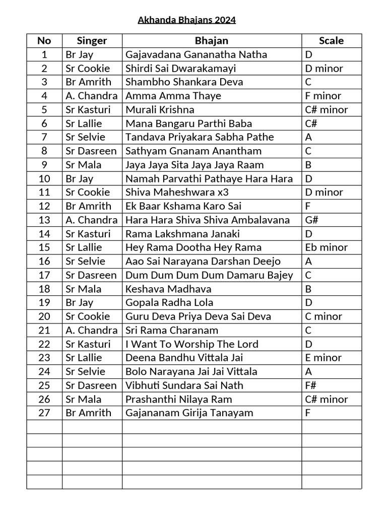 Hara Hara Shiva Shiva Bhajans 2024 | PDF