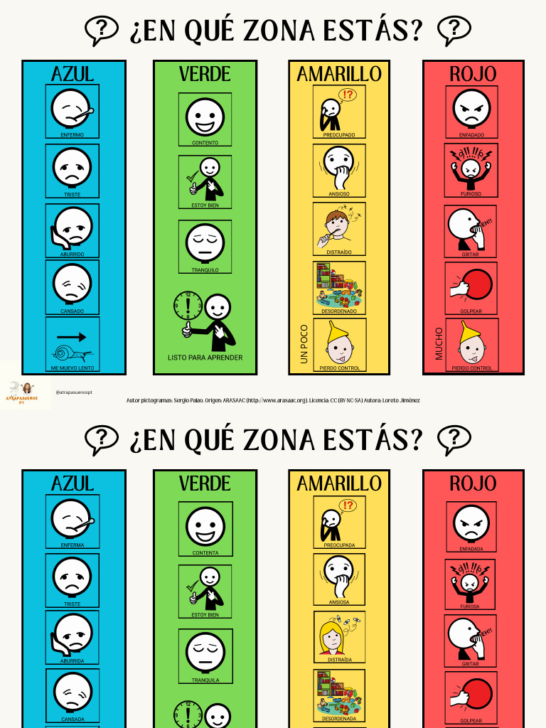 Zonas de Regulación Emocional-1 | PDF