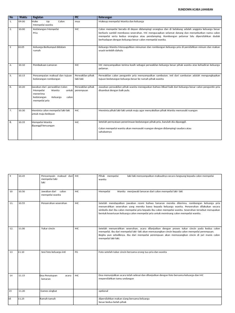 Rundown Lamaran | PDF Rundown Lamaran | PDF