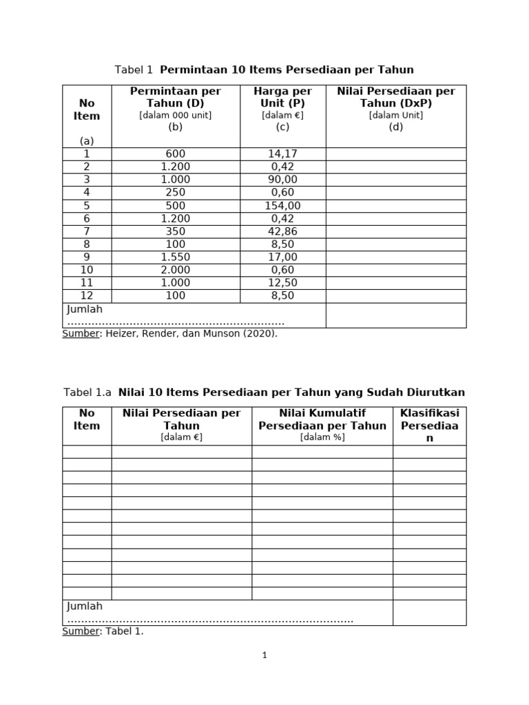 Tabel 1 Permintaan 10 Items Persediaan Per Tahun | PDF
