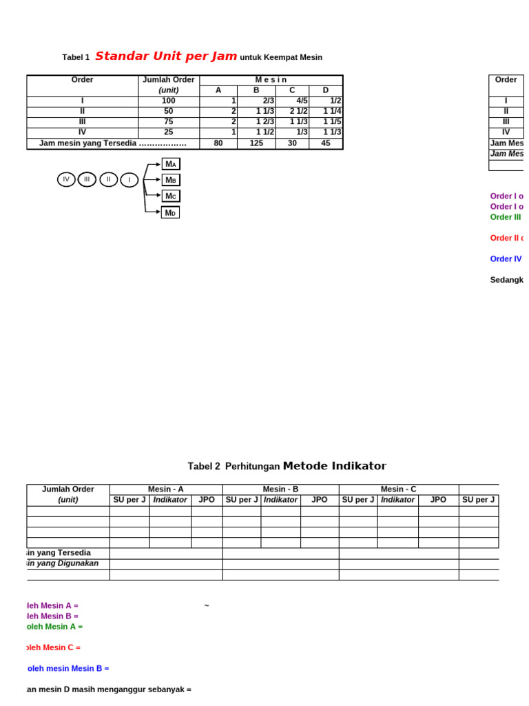 Metode Indikator (Loading or Assignmenmt) (A) | PDF