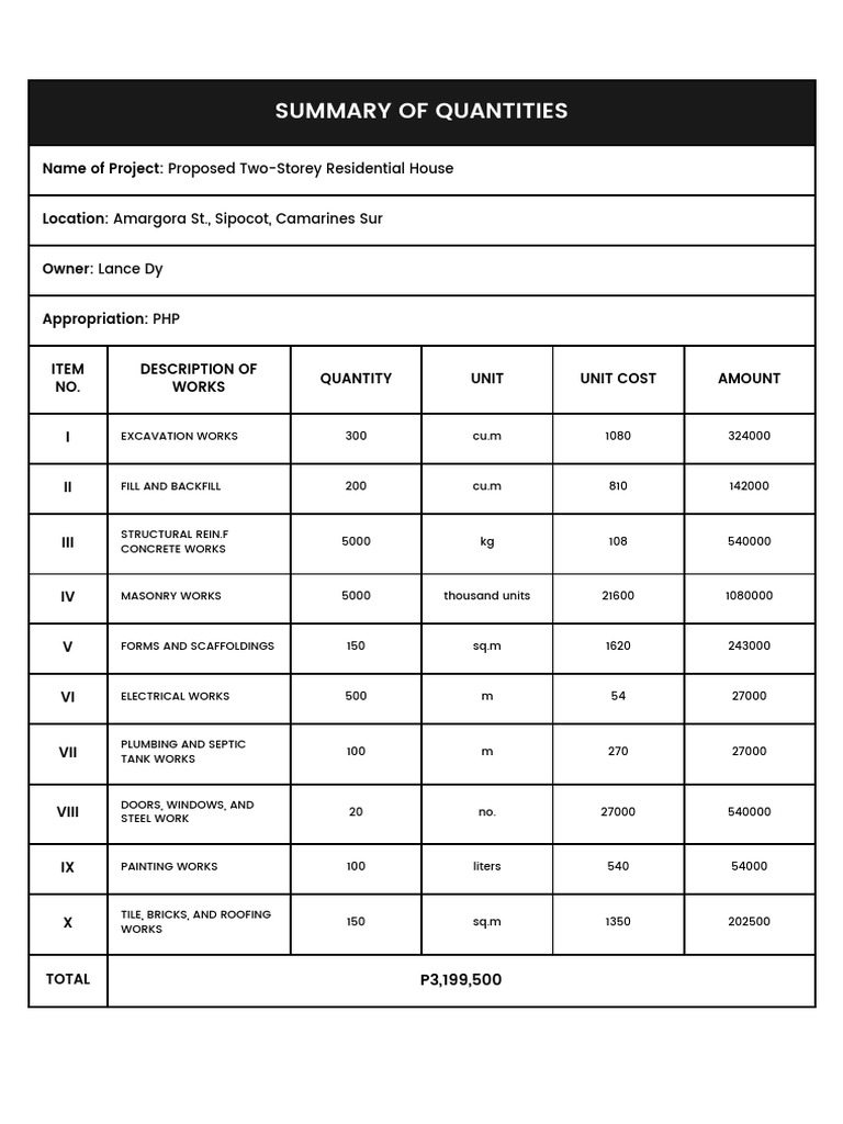 Cost Estimate Lance Dy | PDF | Wall | Door