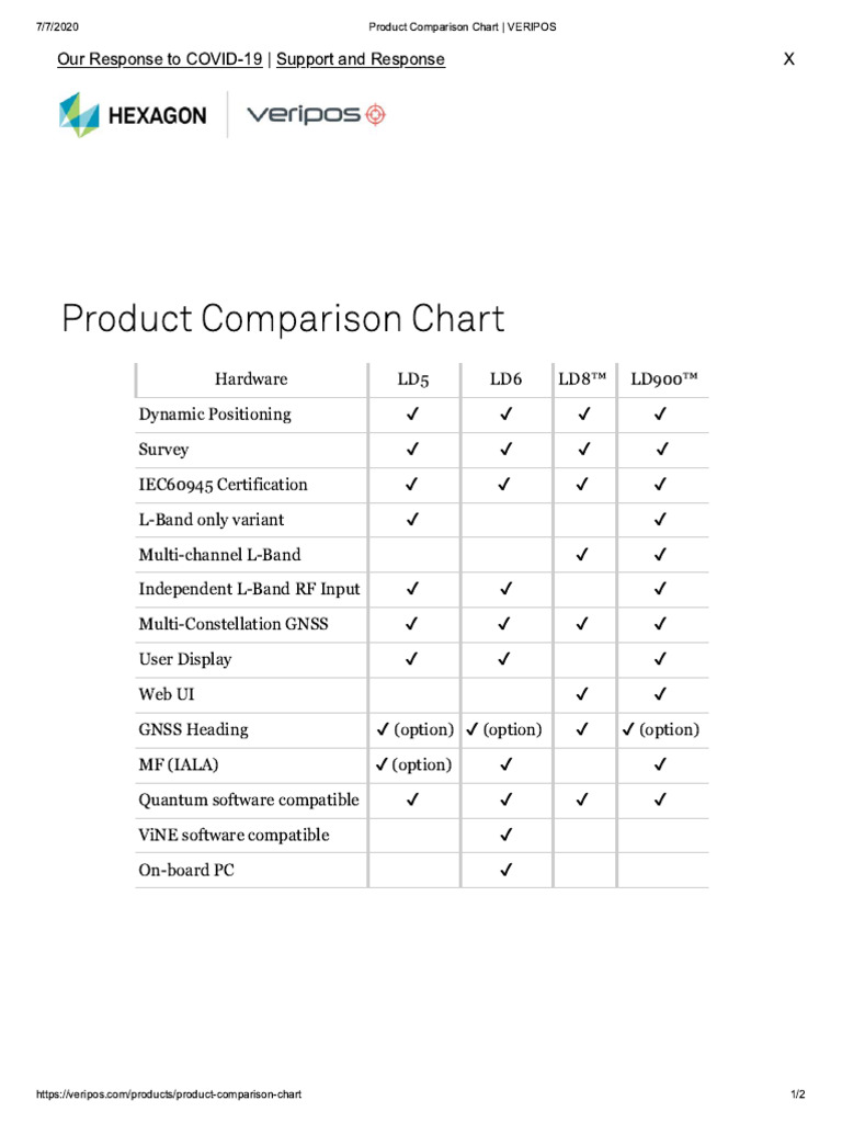 Veripos Product Comparison Chart - VERIPOS | PDF
