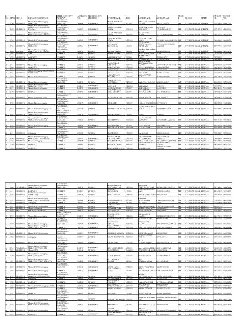 Document Pendency | PDF