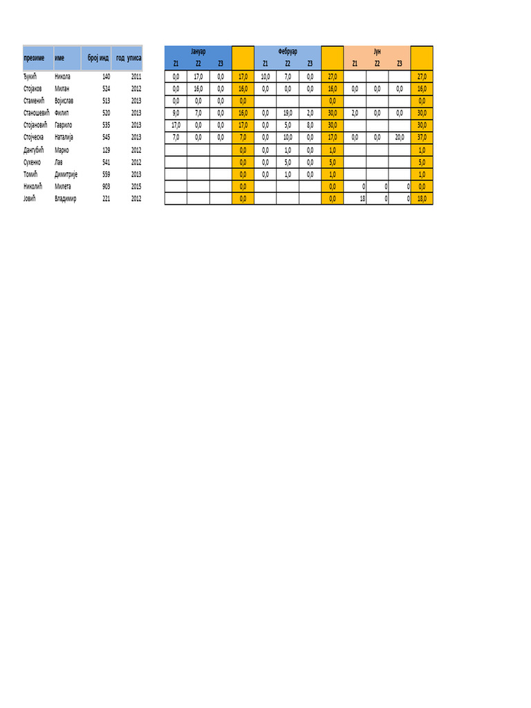 Mehanika 2 2015-2016 Jun Stari Studenti | PDF
