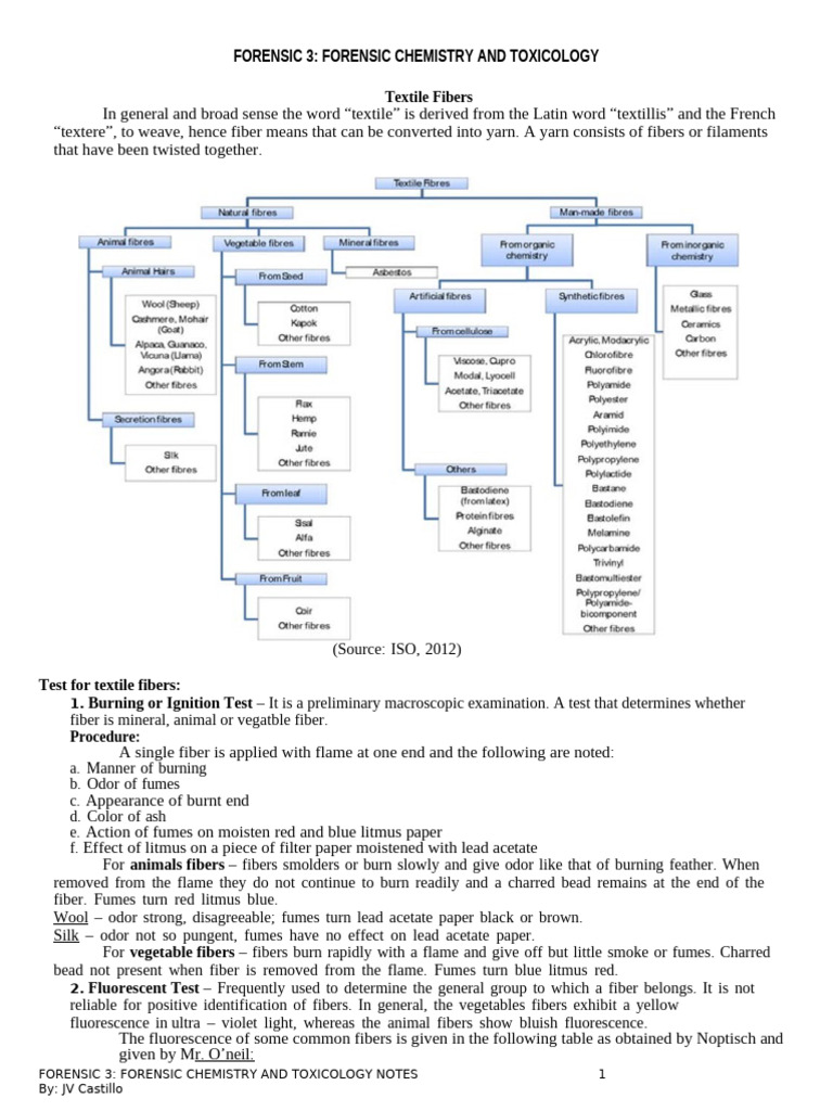 Forensic Analysis of Textile Fibers and Glass | PDF | Rock (Geology ...
