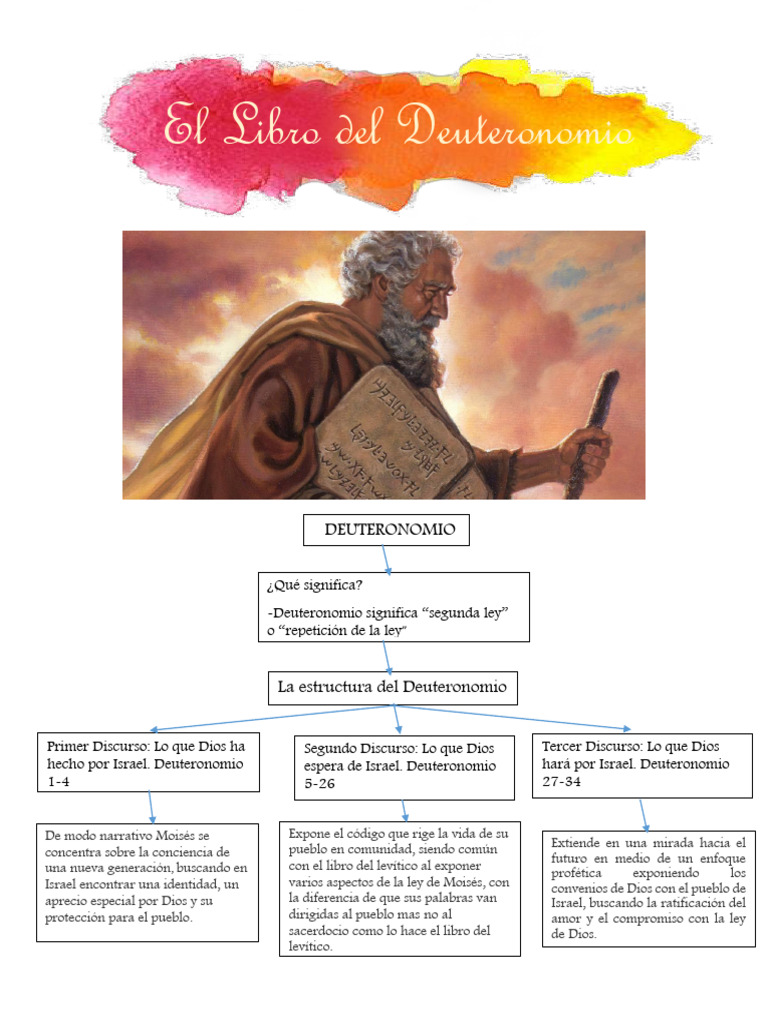 El Libro Del Deuteronomio | PDF | Libro de Deuteronomio | Dios