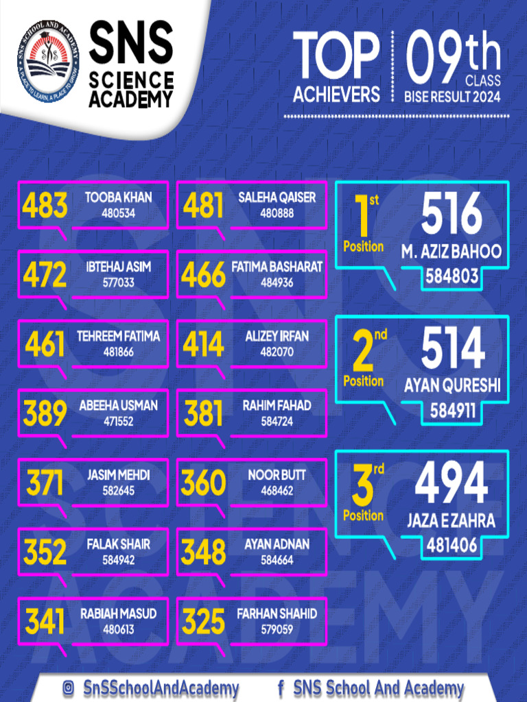 SNS Result 2024 | PDF