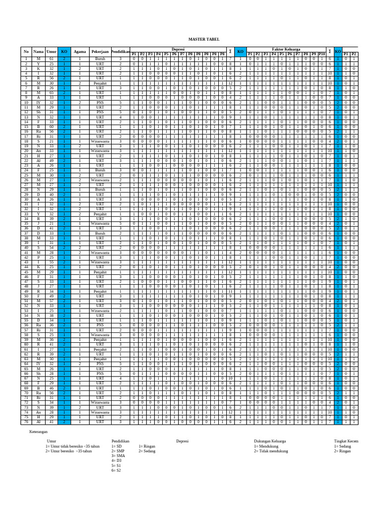 18 Master Tabel | PDF