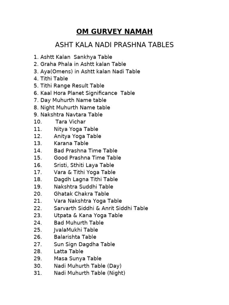 Ashtt Kalan Nadi Prashna Tables | PDF