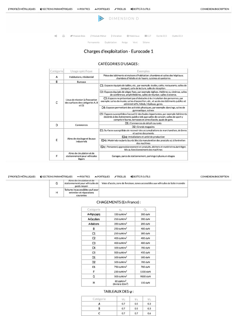 Charges D'exploitation - Eurocode 1 | PDF