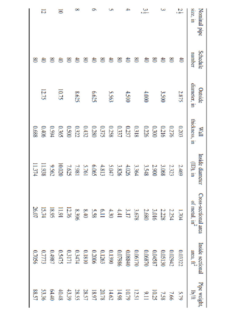DPHE - Extra Required | PDF