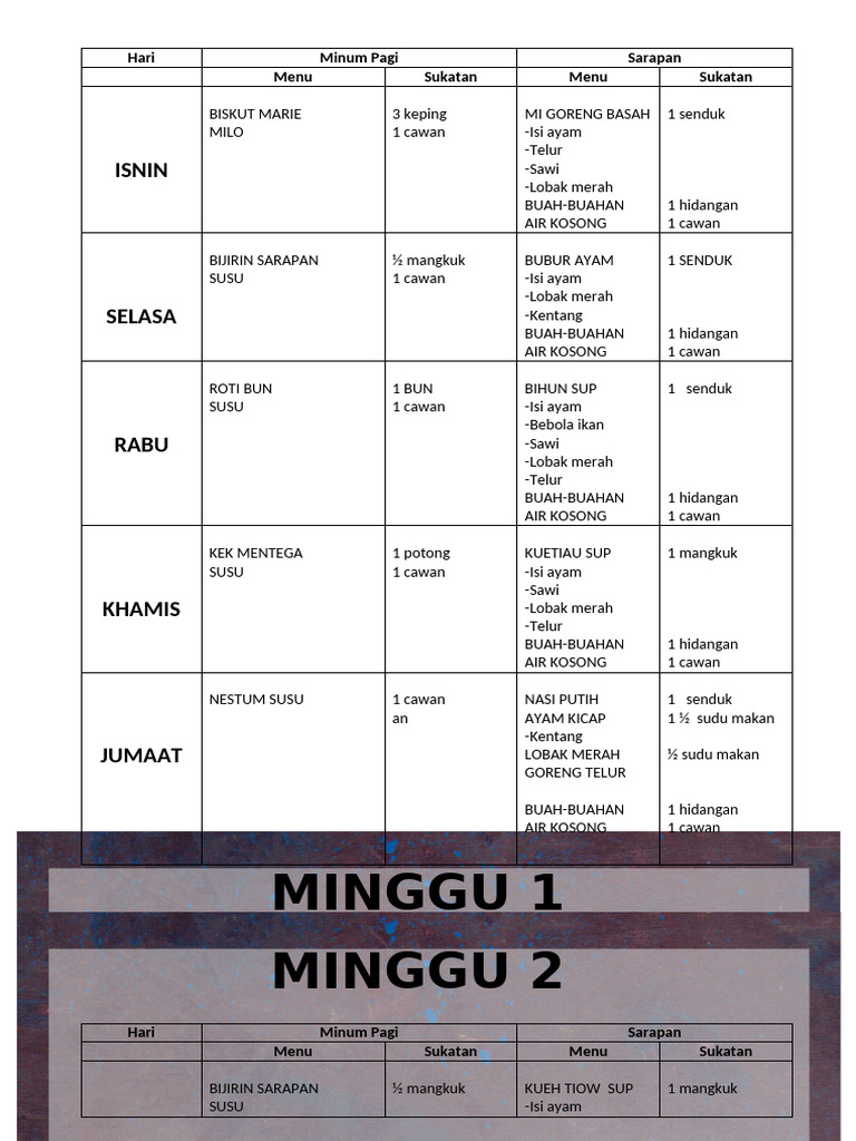 Menu Prasekolah SJKT Jasin 2023 | PDF