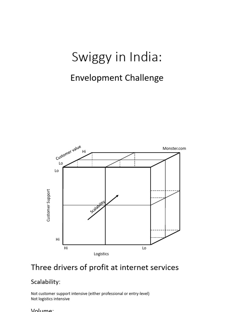Swiggy in India-Slides | PDF | Microsoft Excel | Spreadsheet