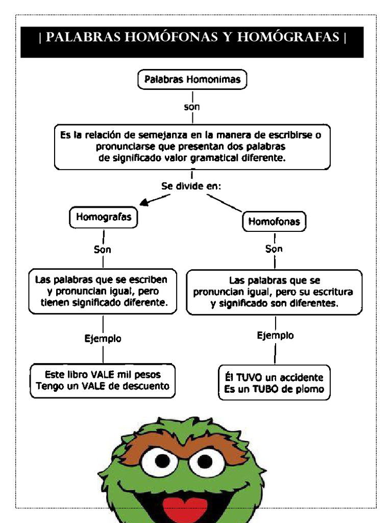 Las Palabras Homófonas y Homógrafas | PDF